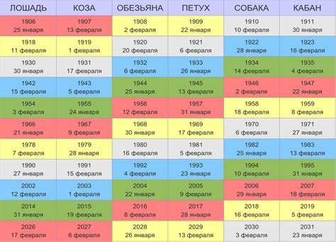 Основа и структура китайского гороскопа