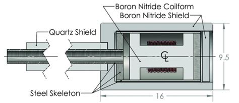 Color Online Magnetic Probe Cross Section Illustrating The Thermally