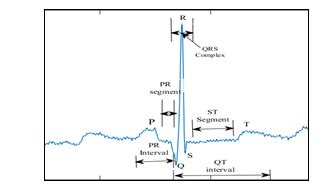 Heart Diseases Classification Using Machine Learning Techniques