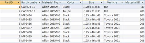 Help With Relationship Building And Table Structures Access World Forums