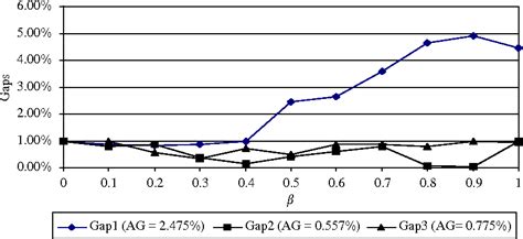 Figure 4 From A Facility Location Model For Logistics Systems Including