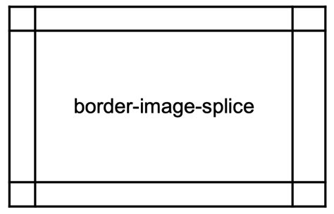 The Border Image CSS Shorthand How And When To Use It
