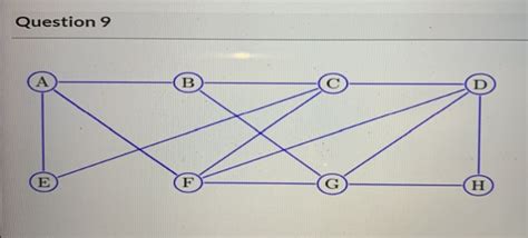 Solved A For Graph Z Find The Number Of Vertices V