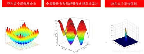 基于遗传算法的bp神经网络优化（论文加源码）遗传算法优秀论文 Csdn博客