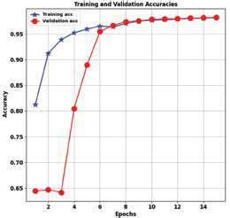 Enhancing Robotic Perception For An Autonomous Roof Bolting Using An