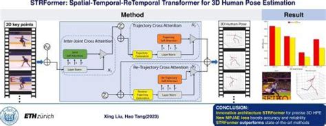 Strformer Spatialtemporal Retemporal Transformer For 3d Human Pose