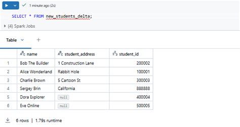 How To Use Databricks Insert Into Command 2025