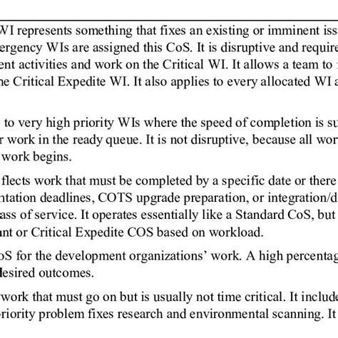 The Agile Model Driven Development Amdd Lifecycle For A Project Download Scientific Diagram