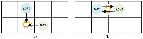 Mt Sipp An Efficient Collision Free Multi Chain Robot Path Planning Algorithm