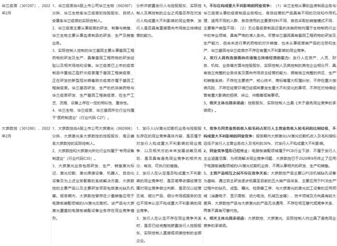 A Ipo Lexology