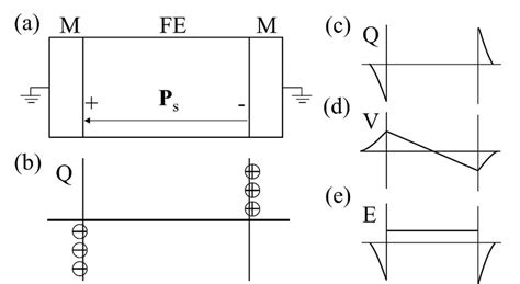 schematic diagram of short circuit circuit diagram