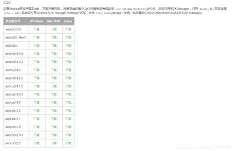 Android Sdk Manager手动添加安卓版本和intel X86 Atom System Imagesystem Image下载