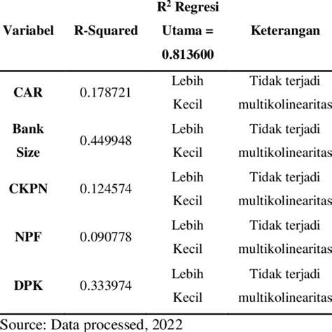 Main Regression Statistics Test Download Scientific Diagram
