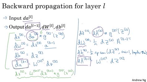 Screenshots For Course 1 Neural Networks And Deep Learning · Kulbear Deep Learning Coursera