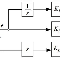 The Scheme Of Modified PID Controller Download Scientific Diagram