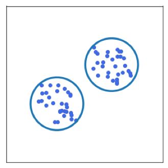 Clustering Data Analytics Post