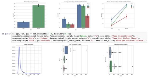 Data Science 360 Certification Program Lead