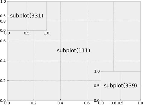 ファイル Subplot Pattern1 Png Yonewiki