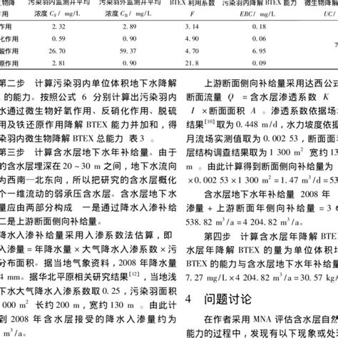 Degradating Btex Capacity Of Unit Volume Groundwater In The Polluted Plume Download Scientific