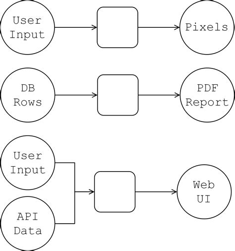 Reusing Code With Functions Lesson 12 Learn Clojurescript