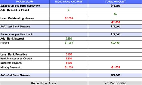 Bank Reconciliation Template Excel Free Download Free Printable