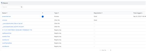 Amsi Reflect Ka Detection Discussions Sophos Endpoint Sophos