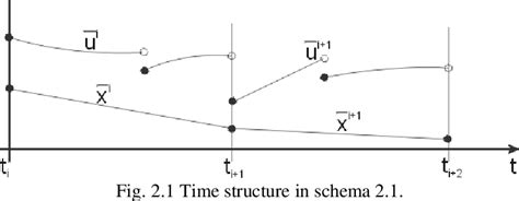 Figure 21 From A Quasi Time Optimal Receding Horizon Control