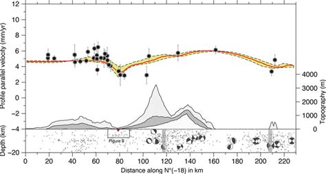 Observed Velocity Gradients Grey Circles With 1σ Error Bars And Download Scientific Diagram