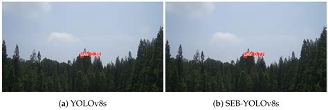 Real Time Detection Of Unauthorized Unmanned Aerial Vehicles Using Seb