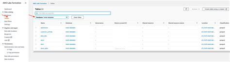Centralize Governance For Your Data Lake Using AWS Lake Formation While Enabling A Modern Data