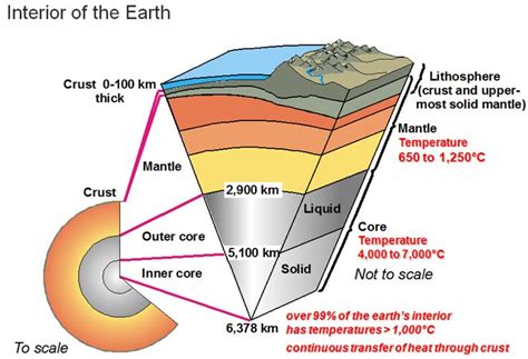 Geothermal Drilling What Is Geothermal Energy