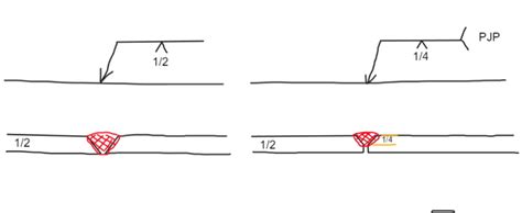 Square Groove Weld Learnweldingsymbols