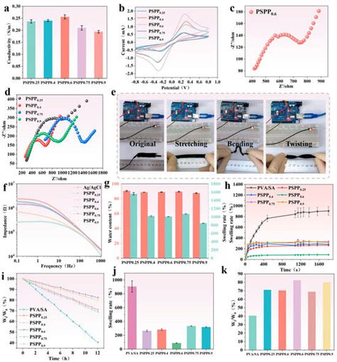 Biosensors Special Issue Wearable And Implantable Bioelectronics
