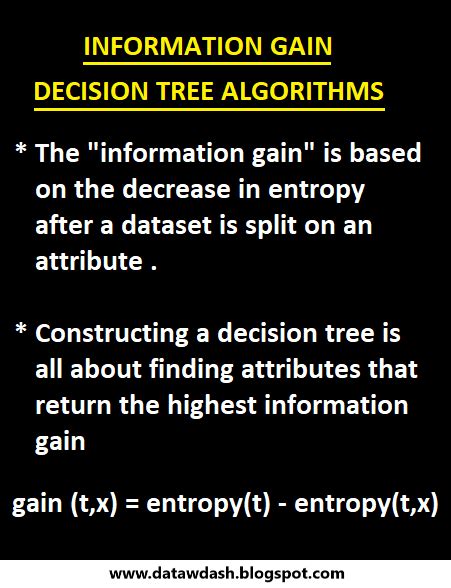 Data W Dash Concept Of Information Gain In Decision Tree Algorithms