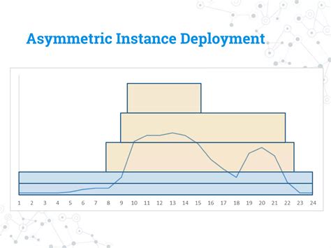Aws Cost Reduction And Management Plan Pptx