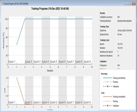 Figure 8 From Design Of Iot And Machine Learning Based Model For Crop Prediction And Fruit