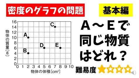 中学理科「密度のグラフの問題」計算せずに同じ物質か見極める youtube