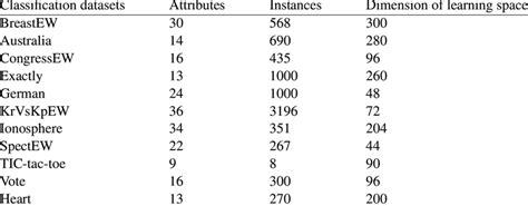 dnm parameters setting in uci classification datasets download
