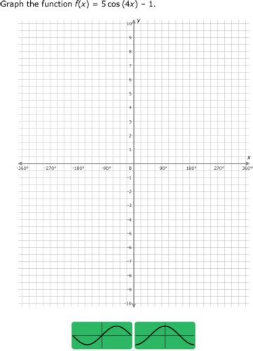 IXL Graph Cosine Functions Th Year Maths Practice
