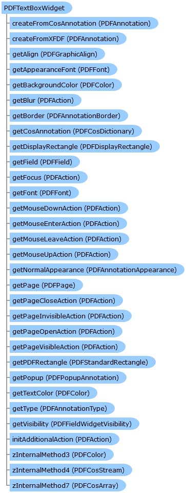 Pdftextboxwidget Class