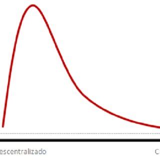 Wage Premium And Level Of Centralization Of Wage Setting The