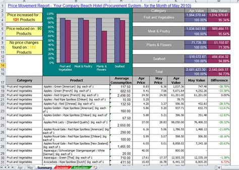 Free Supply Chain And Spend Analysis Excel In Supply Chain Spend