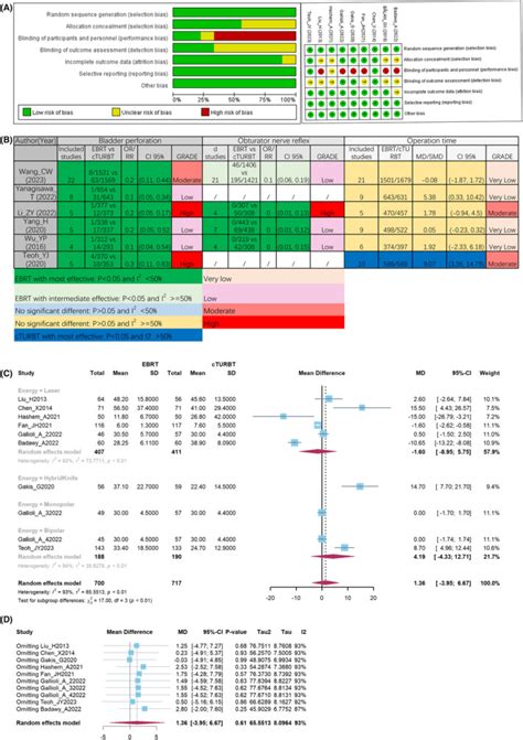 Efficiency Of Transurethral En‐bloc Resection Vs Conventional