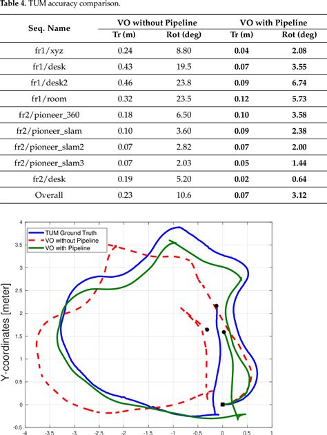 Table 4 From A Generic Image Processing Pipeline For Enhancing Accuracy