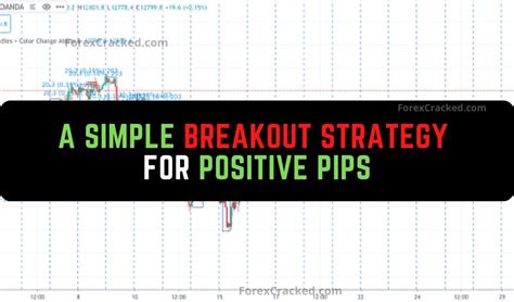 A Simple Breakout Forex Strategy For Positive Pips Forexcracked