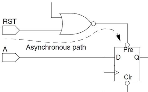Static Timing Analysis Basics Vlsi4freshers