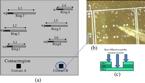 A Complete Chip Containing Different Ring Antennas B Image Of A Download Scientific