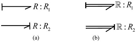 modeling and simulation of physical systems formed by bond graphs and