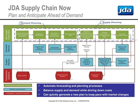 jda software supply chain now