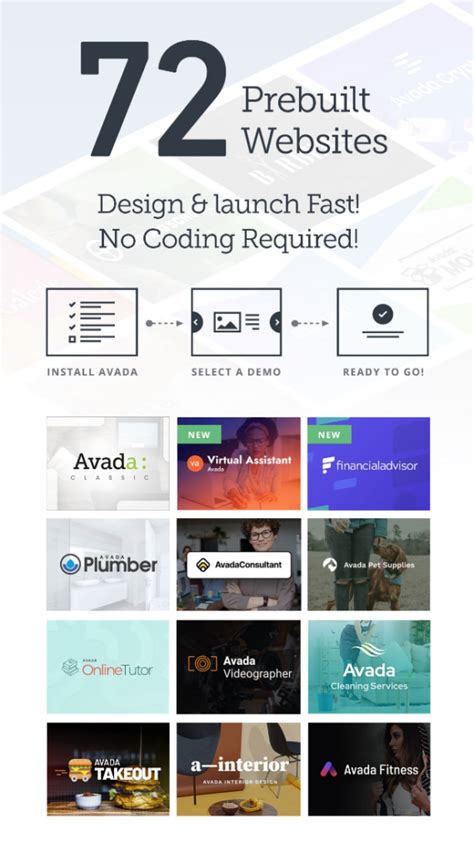 Avada Theme Review Everything You Need To Know Before Buying